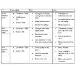 18-8 Stainless Steel: Unveiling the Composition, Properties, and ...