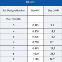 Ultimate Rebar Size Chart: Choose the Right Steel Reinforcement for ...