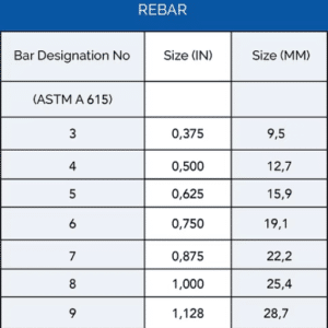 Ultimate Rebar Size Chart: Choose the Right Steel Reinforcement for ...