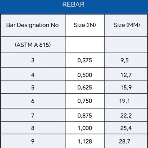 Ultimate Rebar Size Chart: Choose the Right Steel Reinforcement for Your Project