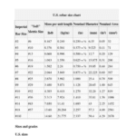 Ultimate Rebar Size Chart: Choose the Right Steel Reinforcement for ...