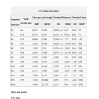 Ultimate Rebar Size Chart: Choose the Right Steel Reinforcement for ...