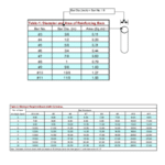 Ultimate Rebar Size Chart: Choose the Right Steel Reinforcement for ...