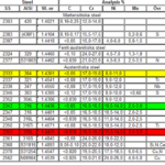 Understanding the Stainless Steel Grades Chart for Optimal Corrosion ...