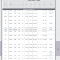 Understanding the Stainless Steel Grades Chart for Optimal Corrosion ...