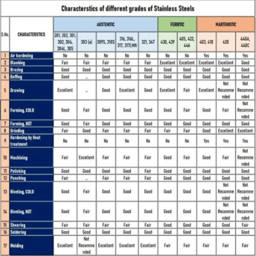 Understanding the Stainless Steel Grades Chart for Optimal Corrosion ...