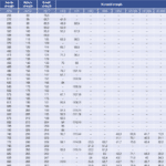 Understanding Stainless Steel Hardness Chart: A Comprehensive Guide