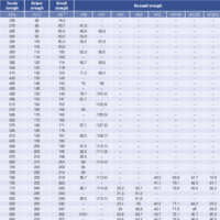 Understanding Stainless Steel Hardness Chart: A Comprehensive Guide