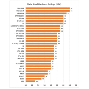 Understanding Stainless Steel Hardness Chart: A Comprehensive Guide