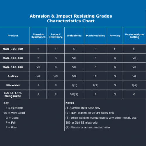 Unveiling the Best Abrasion Resistant Steel Grades: A Comprehensive Guide
