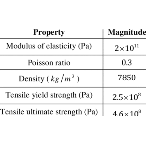 Understanding the Density of Stainless Steel: Insights into Alloy ...