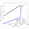 Understanding the Thermal Conductivity of Stainless Steel: Comparing ...