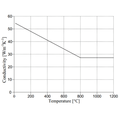 Comparing the Thermal Conductivity of Different Metals and Alloys